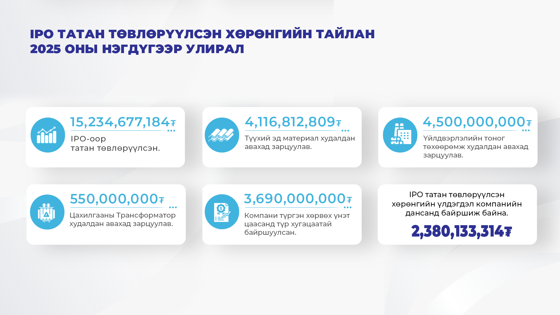 IPO татан төвлөрүүлсэн хөрөнгийн зарцуулалтын тайлан - 2025 оны нэгдүгээр улирал | MGL Aqua